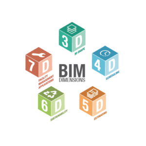 Dimensi BIM 2D, 3D, 4D, 5D, 6D, dan 7D - PT. Piranti Nusantara Teknologi