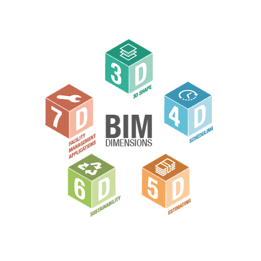 Dimensi BIM 2D 3D 4D 5D 6D Dan 7D PT Piranti Nusantara Teknologi Dimensi BIM 2D 3D 4D 5D 6D Dan 7D PT Piranti Nusantara Teknologi